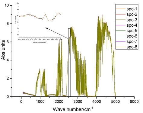 Sensors Free Full Text Vehicle Mounted Solar Occultation Flux