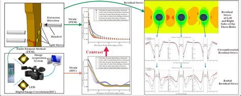 Hole Expansion Process At Victoria Sanchez Blog