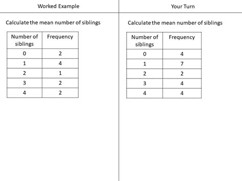 Median From A Frequency Table Variation Theory
