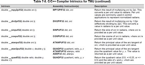 Dsptms320f28377d算法加速方法3使用tmu库加速dsp Tmu Csdn博客