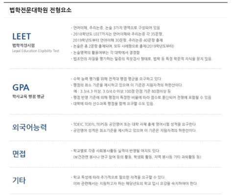 로스쿨 입학조건 학비 등록금 순위 법학전문대학원 시험일정 경쟁률 네이버 블로그