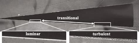 Figure 1 From Geometry Independent Hypersonic Boundary Layer Transition Prediction Semantic