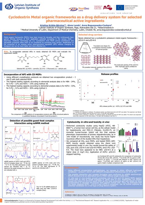 Pdf Cyclodextrin Metal Organic Frameworks As A Drug Delivery System