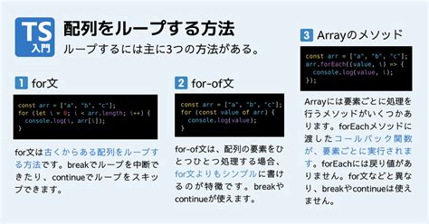 Typescript Typescript