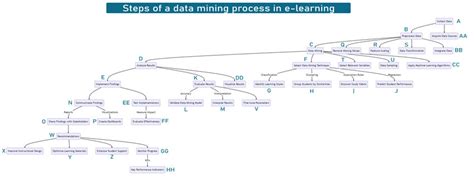 Steps Of A Data Mining Process In E Learning Download Scientific Diagram