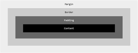 Padding Vs Margin The Definitive Guide Ux Engineer Css Tutorial Ux Engineer Pad