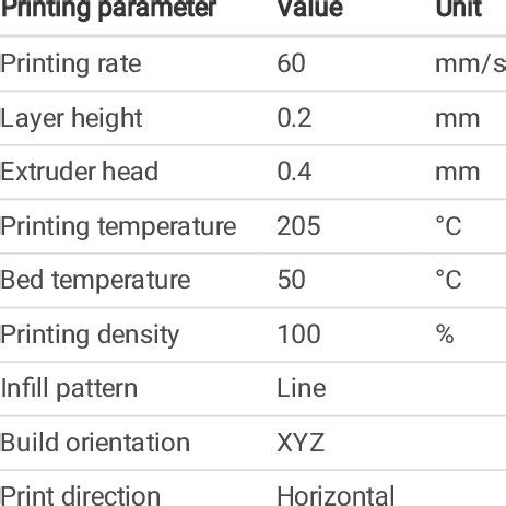 Set Printing Parameters For The Printed Parts Download Scientific Diagram
