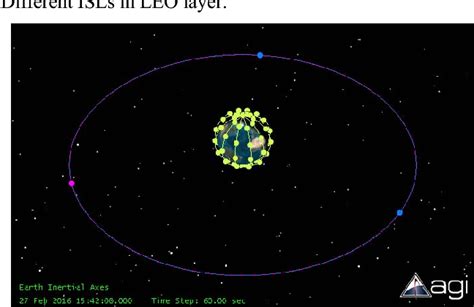 figure 1 from an optimized layered routing algorithm for geo leo hybrid