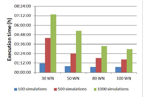 Figure 2 From Calibration Of Swat Hydrological Models In A Distributed