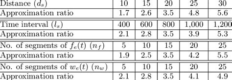 Approximation Ratios Of Picsp F Download Scientific Diagram