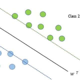 Classification Of Data By SVM Download Scientific Diagram