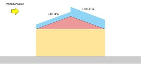 NBCC Snow Load Calculation Example SkyCiv Engineering