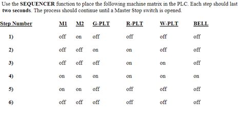 Solved Use The Sequencer Function To Place The Following
