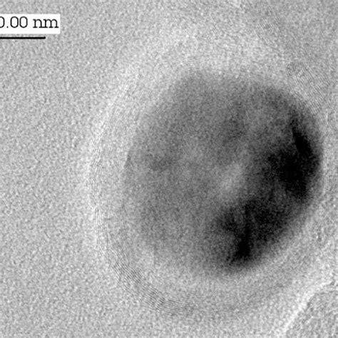 Hr Tem Image Of Nd Fe Bc Encapsulate Download Scientific Diagram