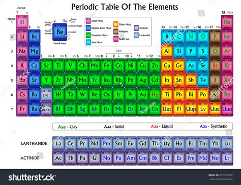 Periodic Table Elements Colors Applied By Ilustración De Stock