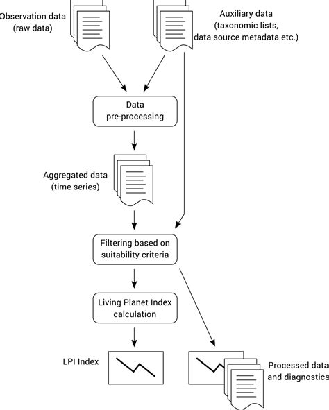 Threatened Species Index TSX Workflow User Guide