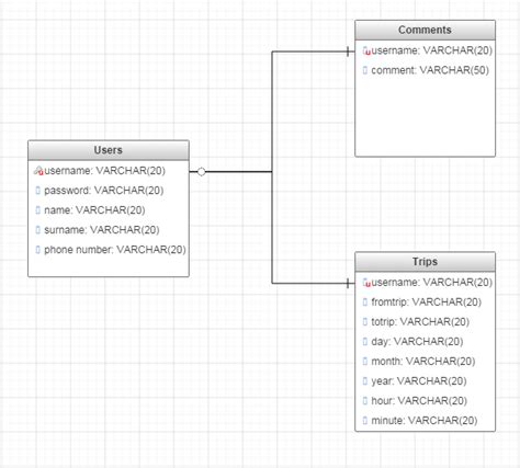 Mysql Database Diagram Download Scientific Diagram