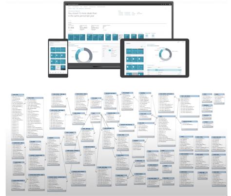 Use Power Bi To Enhance Your Reporting Capabilities In Dynamics 365 Business Central