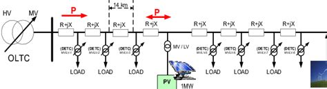 Selected Scenario With Distributed Generation Dg Download