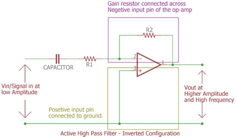 Active High Pass Filter