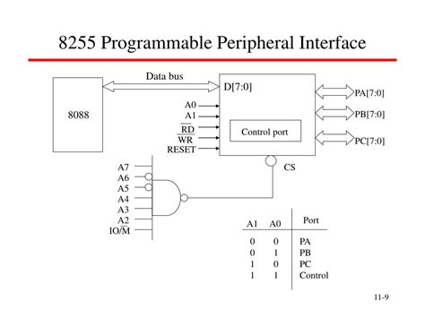 ppt ece 424 design of microprocessor based systems powerpoint