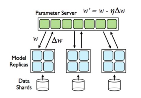github hariharas wq parallelizing deep neural networks for high