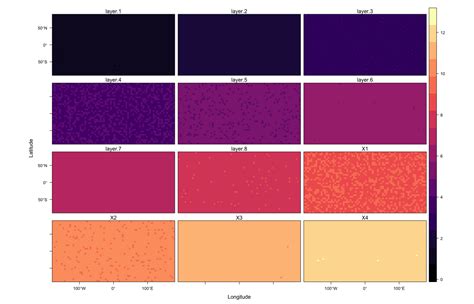 r raster predict using lm time series geographic information