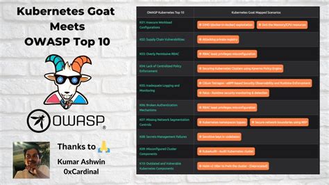 ‏🥳 Here We Go 😀 When Kubernetes Goat 🐐 Meets Owasp® Foundation 🔥
