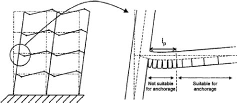 Figure 1 From Design Of Post Installed Anchors For Seismic Actions Semantic Scholar