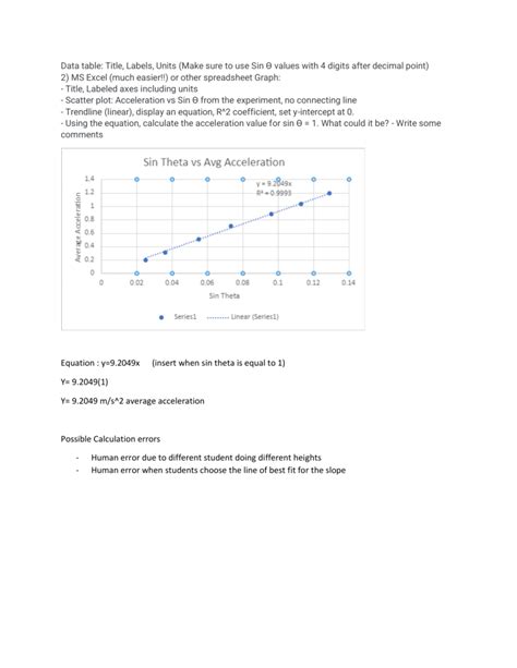 Acceleration Vs Sin Theta Lab Report