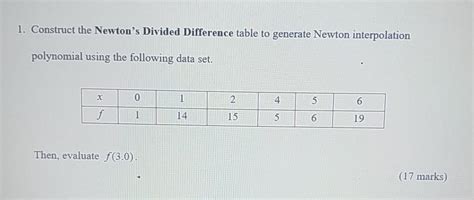 Solved 1 Construct The Newtons Divided Difference Table To