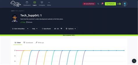 Dheeraj Balan On Linkedin Tryhackme Ctf Techsupport Cybersecurity Ethicalhacking…