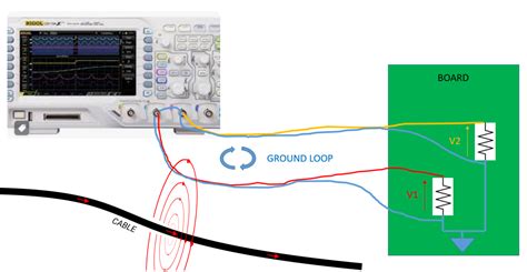 Emc Ground Loop With Oscilloscope Probes Electrical Engineering Stack Exchange