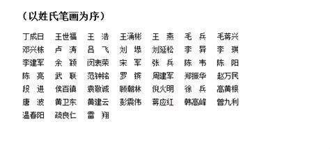 编委 规划师杂志社