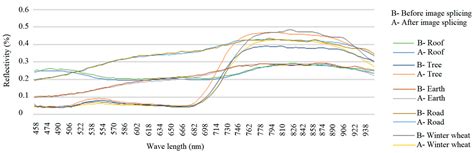 Applied Sciences Free Full Text Classification Of Different Winter