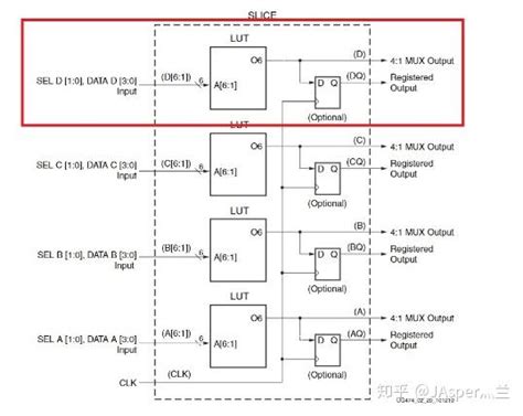 Fpga从入门到精通3 Muxfpga Muxf Csdn博客 Fpga从入门到精通3 Muxfpga Muxf Csdn博客