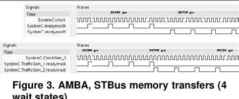 Advanced Microcontroller Bus Architecture Semantic Scholar