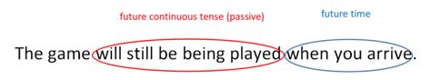 The Future Continuous Tense Passive Voice Ab51 English School