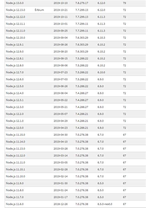 Nodemoduleversion 69 Does Not Officially Exist · Issue 2249 · Nodejs