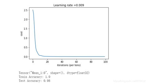 手写汉字数字识别详细过程（构建数据集cnn神经网络tensorflow）手写汉字数据集 Csdn博客