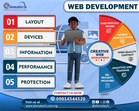 Elonatech Nigeria Limited On Linkedin Webdevelopment React Wordpress Programming Language