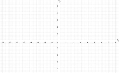 Express The Relation As A Graph Then Determine The Domain A Quizlet