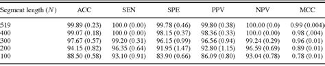 Table Viii From Automated Diagnosis Of Epilepsy Using Key Point Based Local Binary Pattern Of