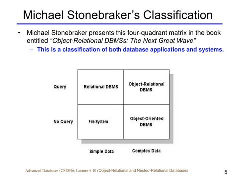 Ppt Object Relational And Nested Relational Databases By Dr Akhtar Ali Powerpoint