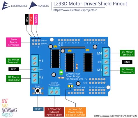 L293D Motor Driver Shield Pinout And Projects Electronics Projects