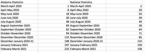 Trying To Apply Same Conditional Formatting To Cells With Different Values Rexcel
