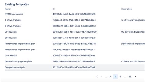 Template Import Export For Confluence Atlassian Marketplace