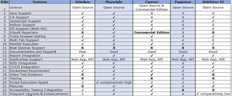 Rohithkumar Muthusamy On Linkedin Automation Project Testautomation