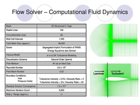Ppt Intelligent Airfoil Optimization For Multi Mission Uavs Powerpoint Presentation Id 473216