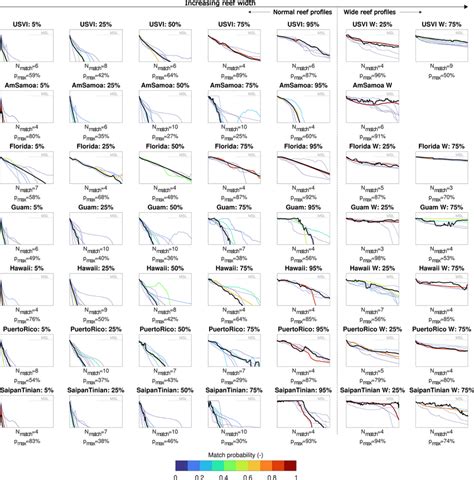 Probabilistic Matching Of The 48 Validation Profiles Thick Black